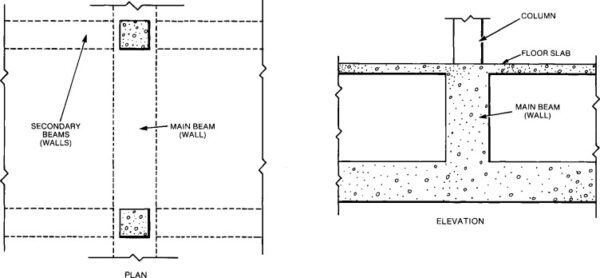 Raft Foundation - When to Use, Types, Construction